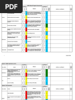 Wheel Loader Inspection Checklist | PDF