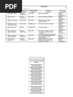Wood Work Check List | PDF | Wood | Woodworking