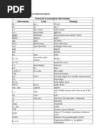 Medical and Pharmacy Abbreviations (Sig Codes) : Abbreviation Meaning(s ...