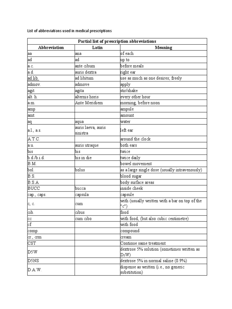 List of Abbreviations Used in Medical Prescriptions | PDF | Medicine ...