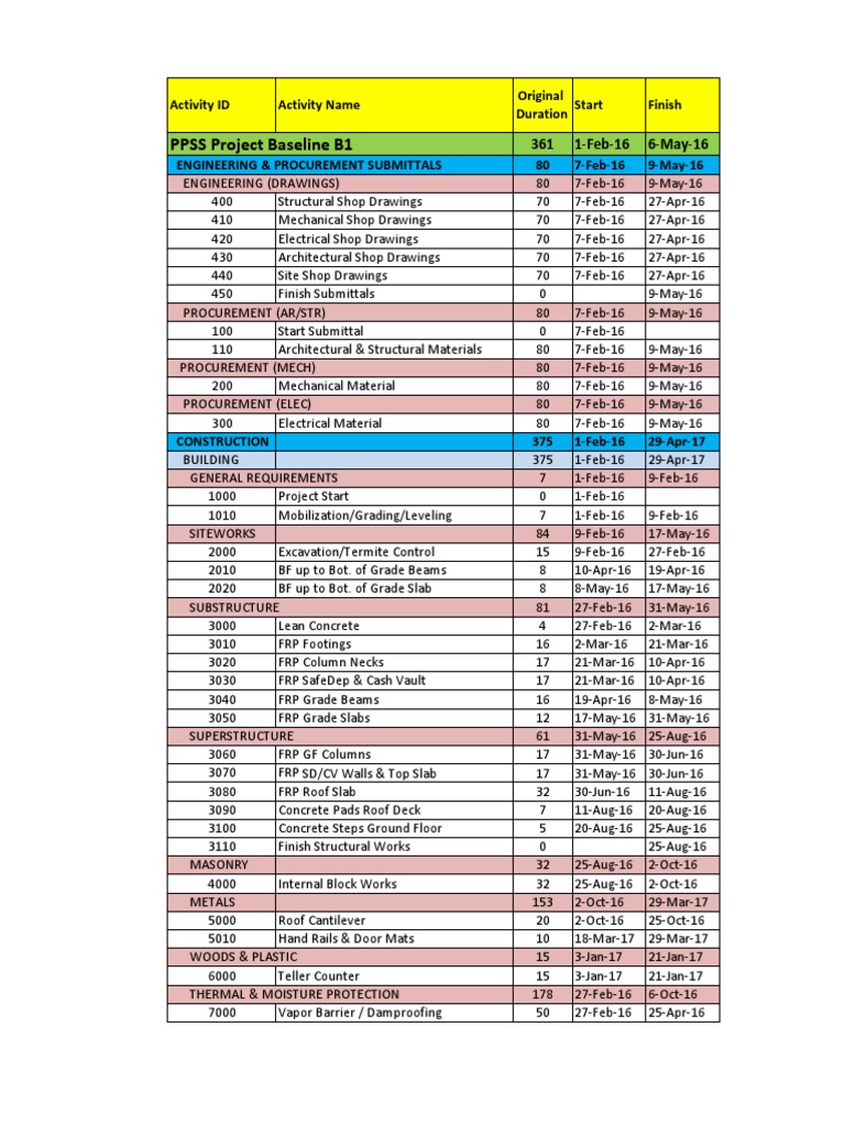 Sample Project Activities (Excel) | PDF | Wall | Roof