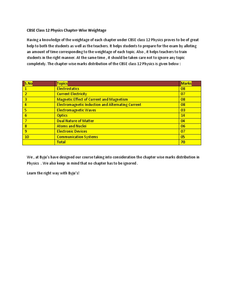 CBSE Class 12 Physics Chapter-Wise Weightage | PDF
