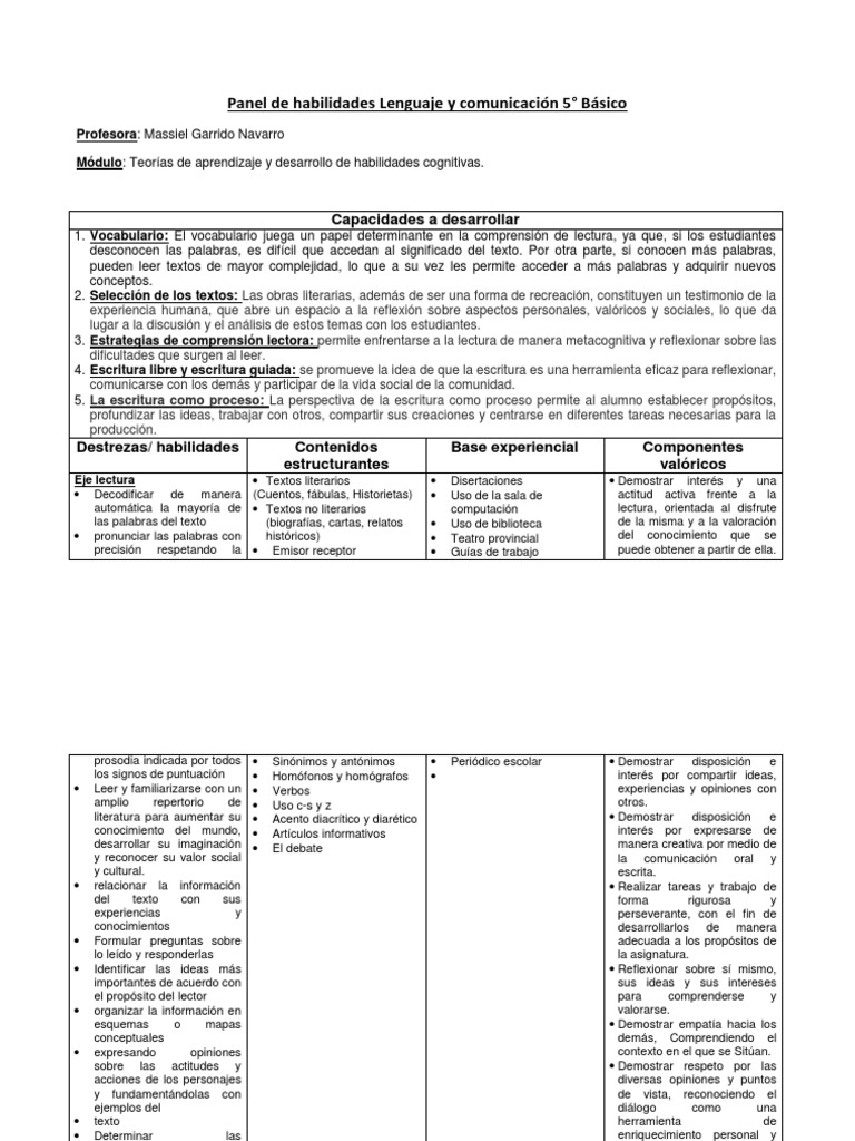 Habilidades de Lenguaje 5° Básico | PDF | Lectura (proceso) | Poesía