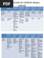 Psoriasis Area and Severity Index (Pasi) Worksheet | PDF | Teaching ...