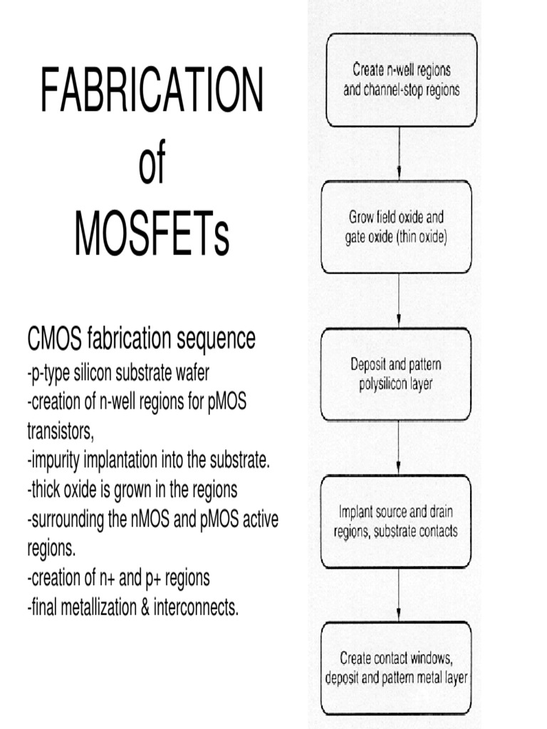 A Detailed Overview of the Key Process Steps Involved in Fabricating a ...