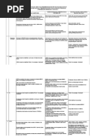 Sop Evkin Reguler | PDF