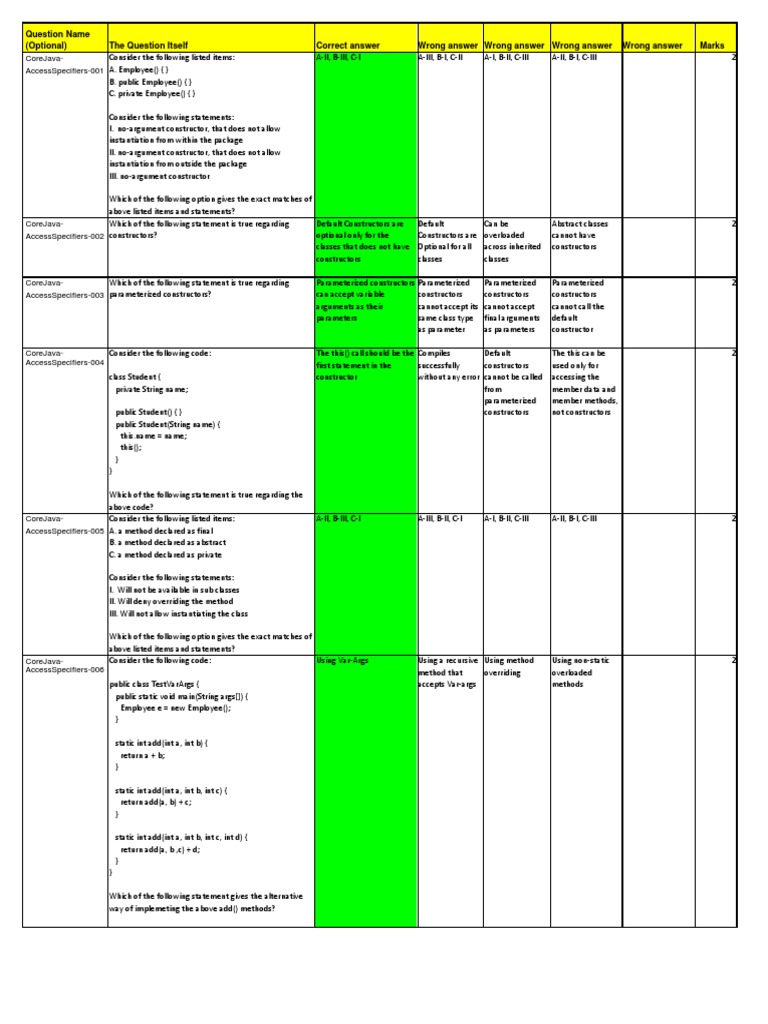 Mcq Java Pdf Method Computer Programming Constructor Object Oriented Programming