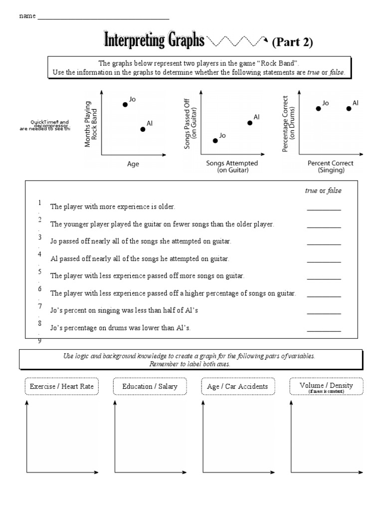 02 InterpretingGraphs2 | PDF | Teaching Mathematics | Leisure