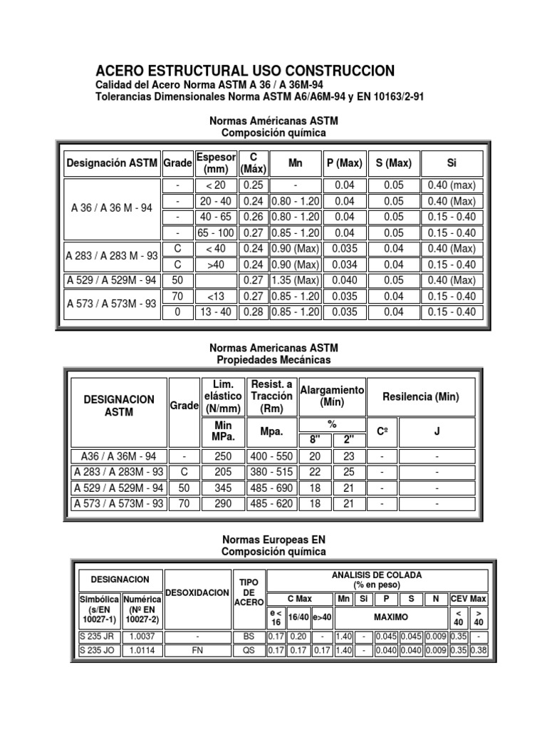 Astm A36 | PDF | Engineering | Materials
