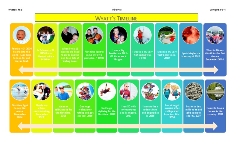 Timeline | PDF | Outdoor Recreation | Leisure