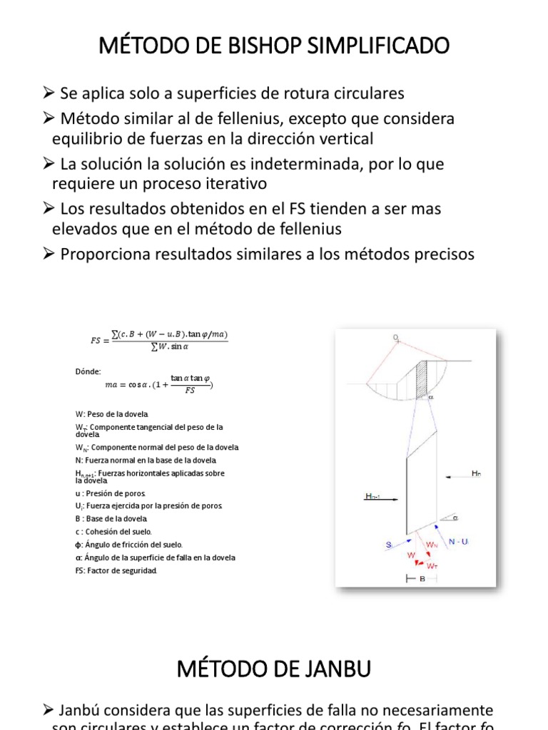 Método de Bishop Simplificado Royranklopez | PDF