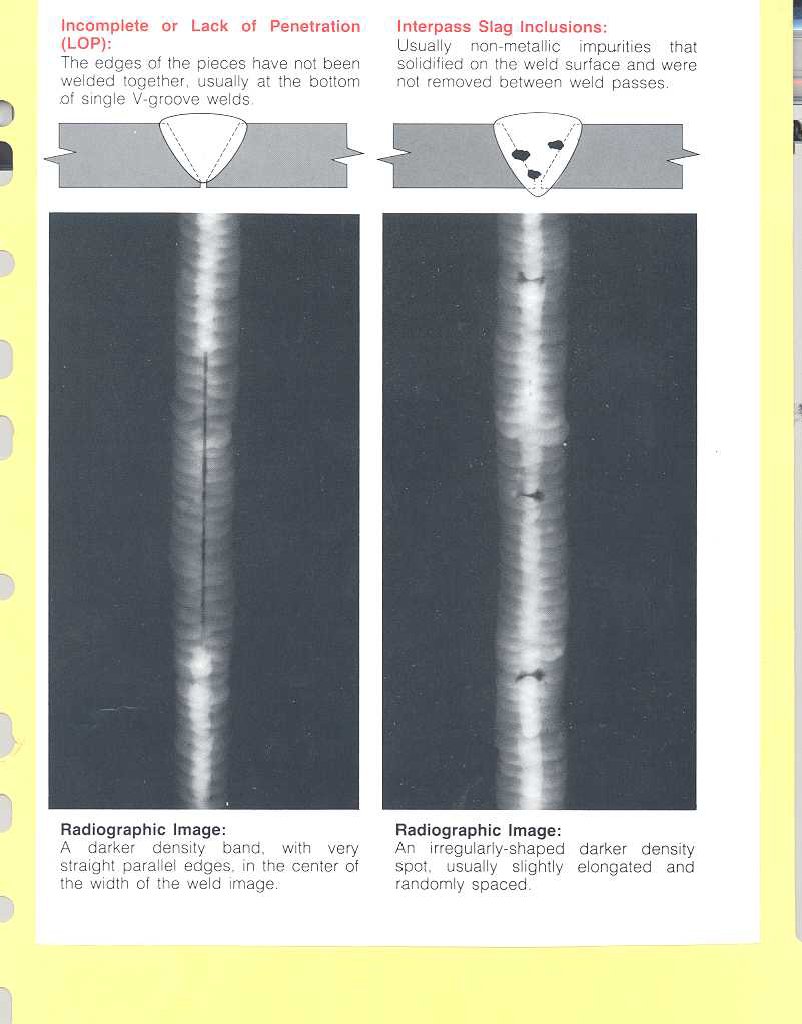 RT Interpretation | PDF