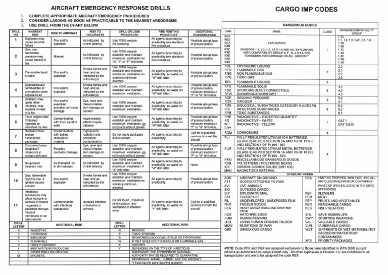 Emergency Response Drills for Aircraft Cargo Involving Dangerous Goods ...