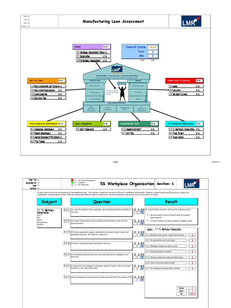 Manufacturing Lean Assessment Scorecard | PDF | Lean Manufacturing | Audit