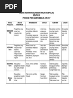 Rubrik Pemarkahan Pembentangan | PDF