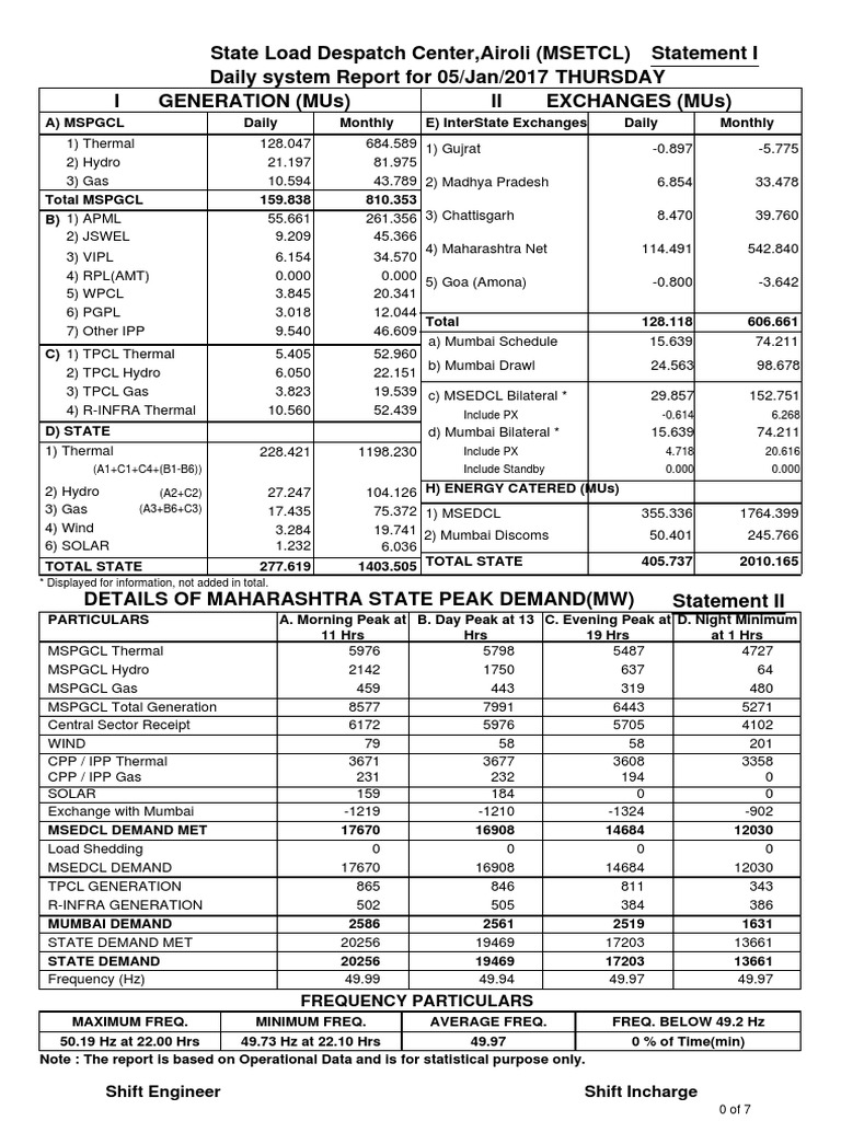 Daily System Report For 05/jan/2017 State Load Despatch Center, Airoli (MSETCL) Thursday ...
