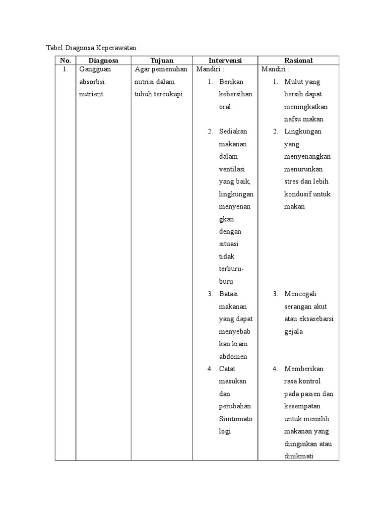 Tabel Diagnosa dan Intervensi Keperawatan | PDF