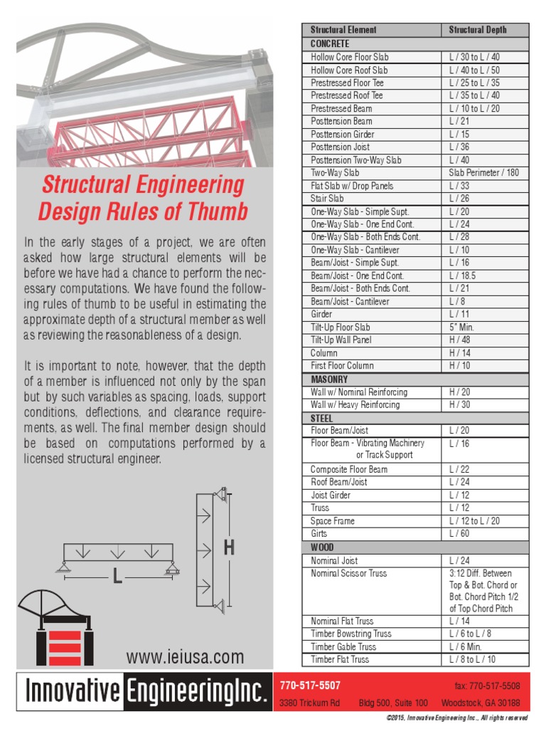 IEI Rules of Thumb Line Card 03012016 | Truss | Beam (Structure)