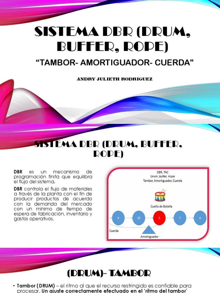 Exposicion ... Sistema DBR (Drum, Buffer, Rope | PDF | Planificación ...