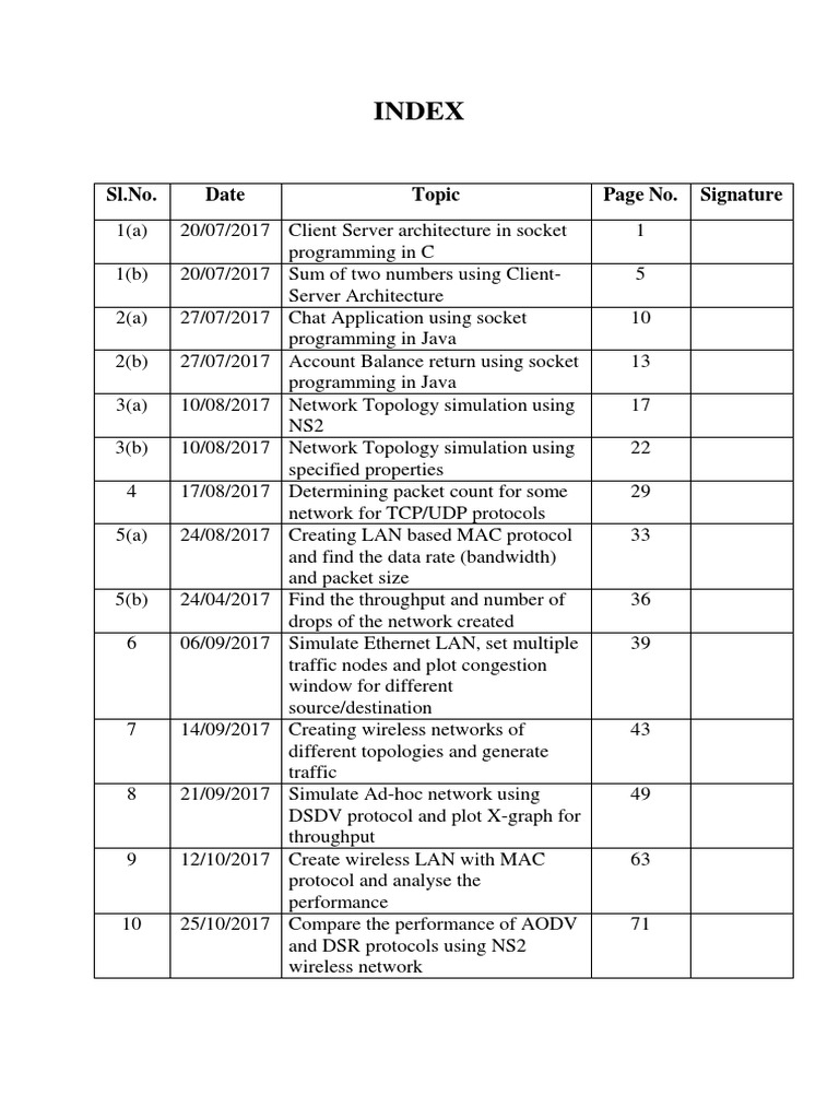 Index: SL - No. Date Topic Page No. Signature | PDF