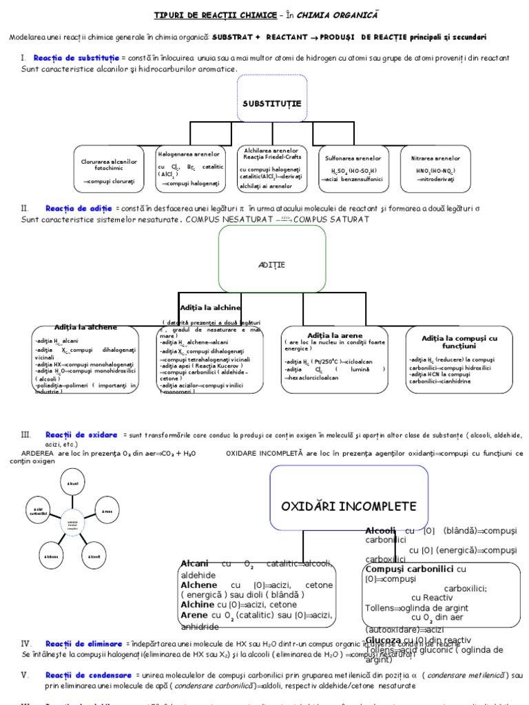 Tipuri de ReacTii Chimice | PDF