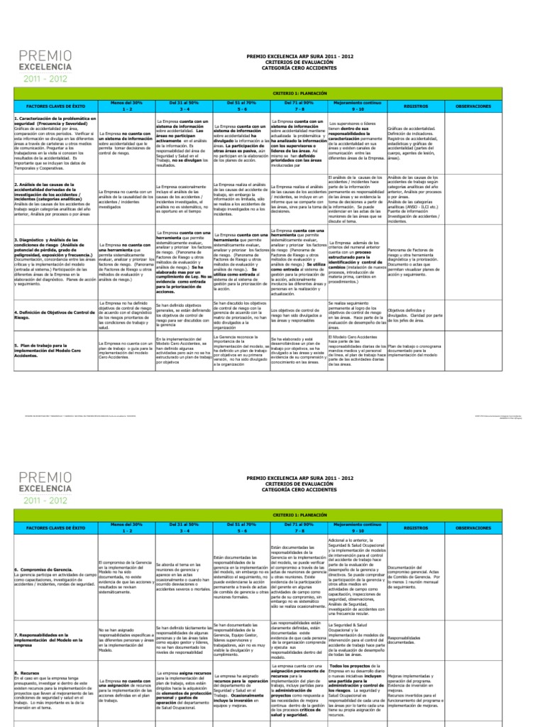 Linea Basal | PDF | Planificación | La seguridad