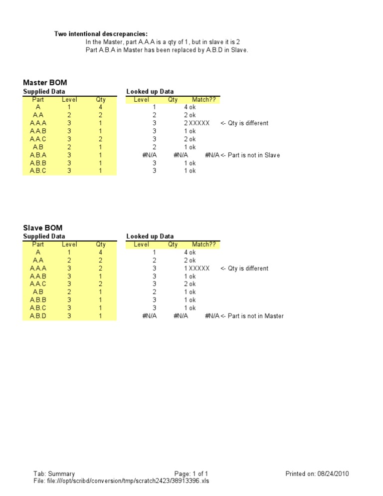 BOM Compare | PDF