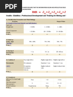 Rock Mass Rating System (After Bieniawski 1989) | PDF