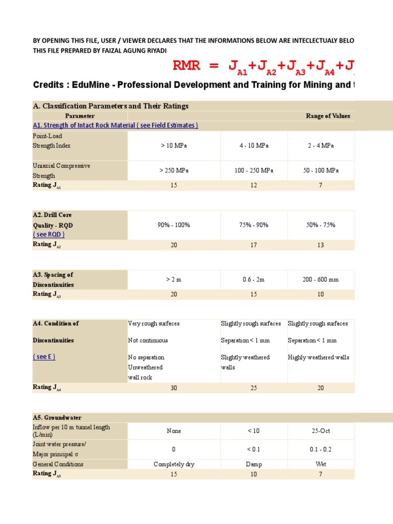 RMR Table Classification | PDF | Rock (Geology) | Strength Of Materials