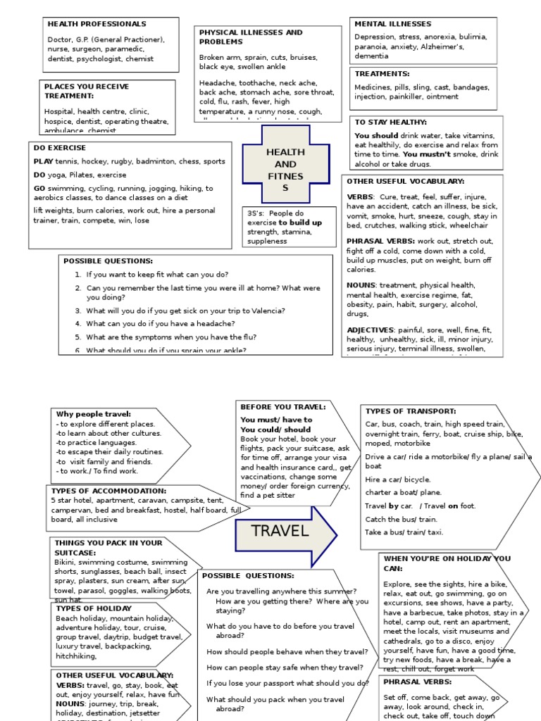 Trinity GESE Grade 6 Summary | Money | English Language