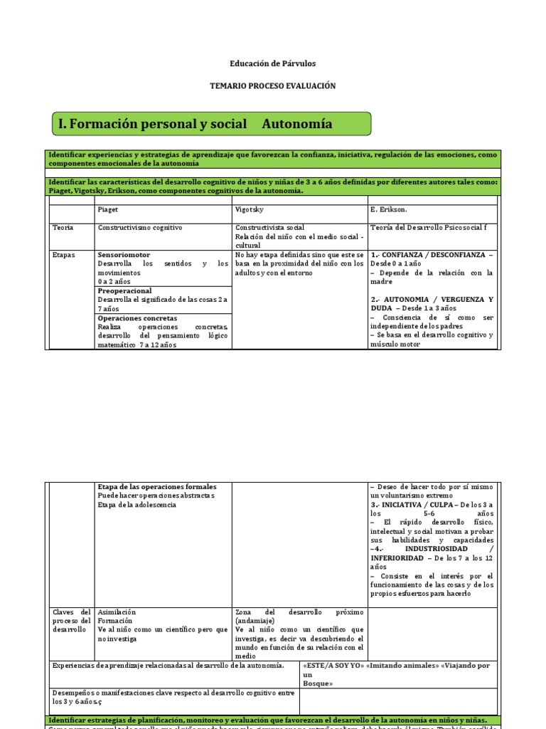 EJEMPLO Educación de Párvulos | PDF | Desarrollo cognitivo | Aprendizaje