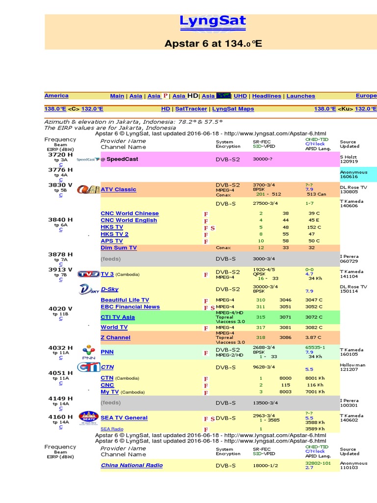 Lyngsat Apstar 6 | PDF