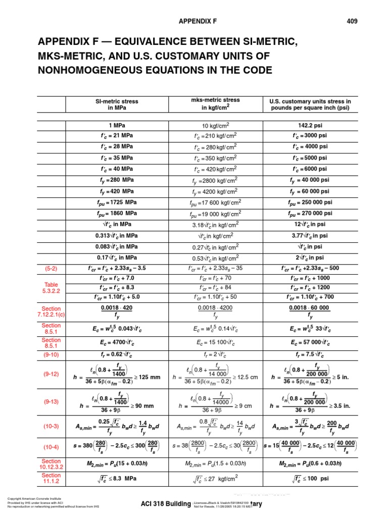 Equiation SI - MKS Metric - US | PDF | Units Of Measurement | Pressure