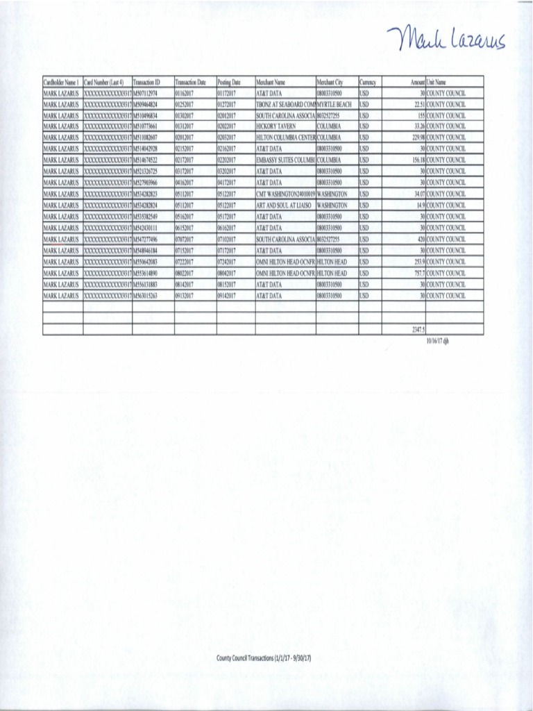 2017 Horry County Council Credit Card Purchases | PDF