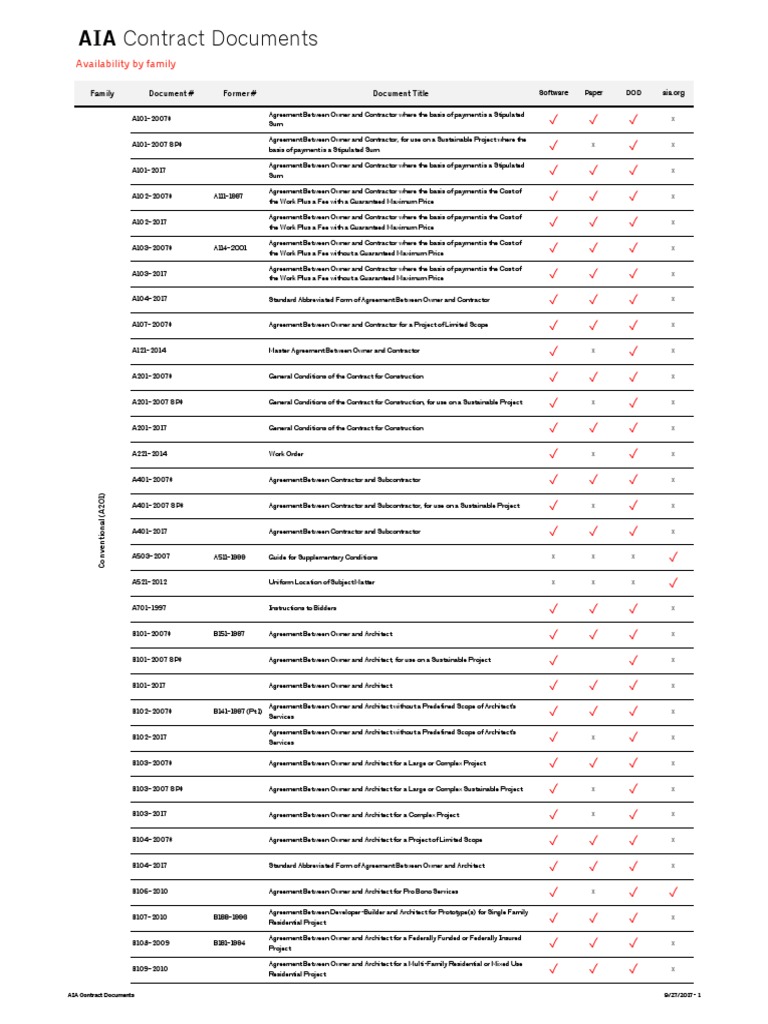 AIA Contract Documents-Availability by Family (2017) | Construction Management | Architect
