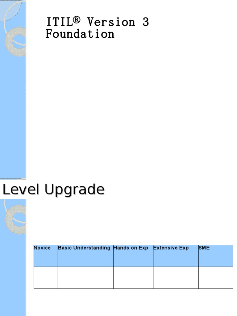 ITIL® Version 3 Foundation | PDF | Itil | It Service Management