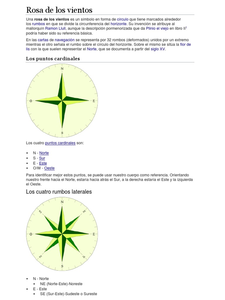 Rosa de Los Vientos | PDF | Visualización (Gráficos) | Geografía Física