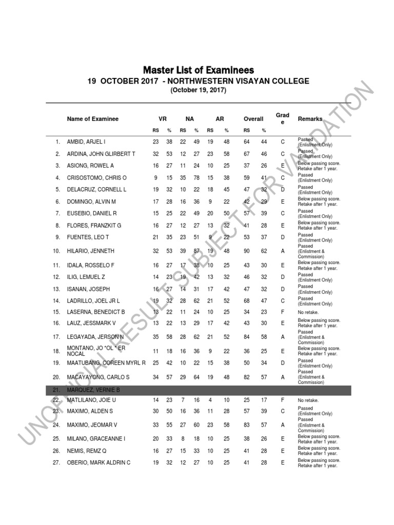 17-19 October 2017 Afpsat Result