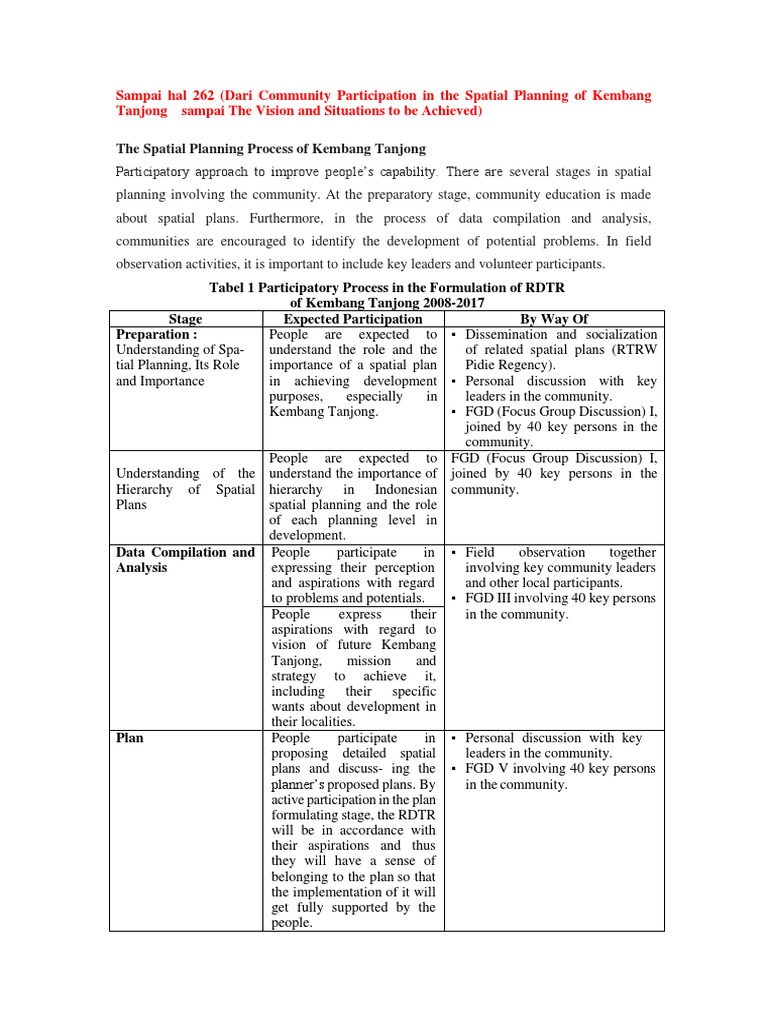 The Spatial Planning Process of Kembang Tanjong | PDF | Top Down And ...