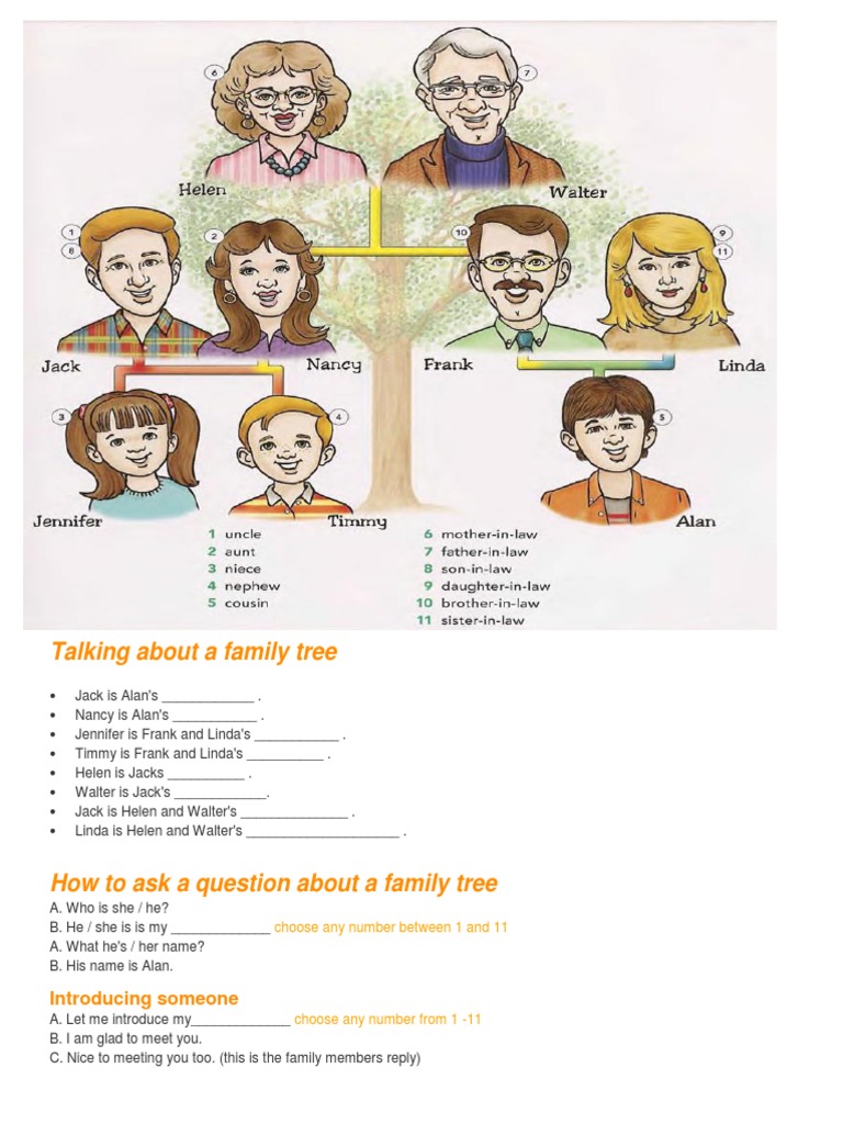 Talking About A Family Tree | PDF | Language Arts & Discipline | Wellness