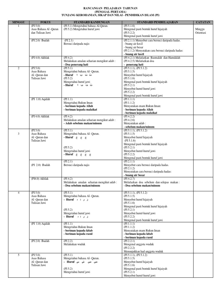 RPT Pendidikan Islam Pra Sekolah | PDF