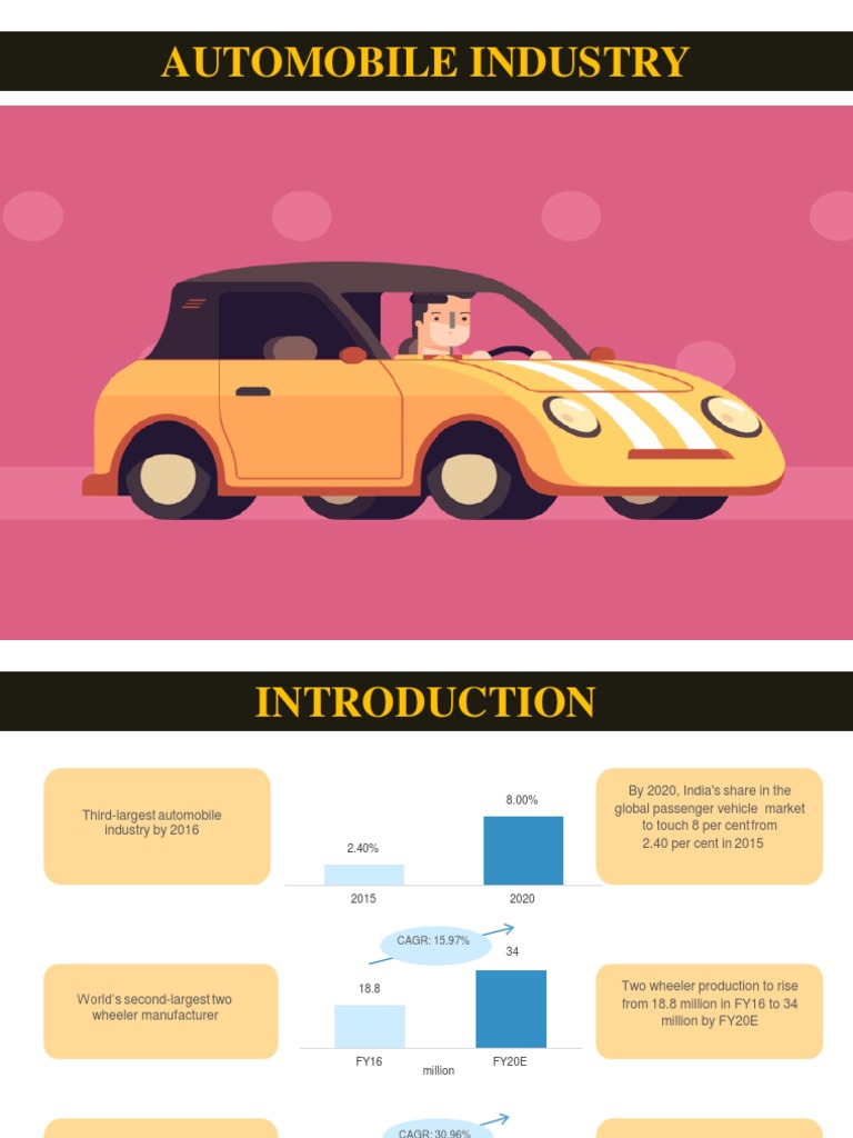 Automobile | PDF | Car | Industries