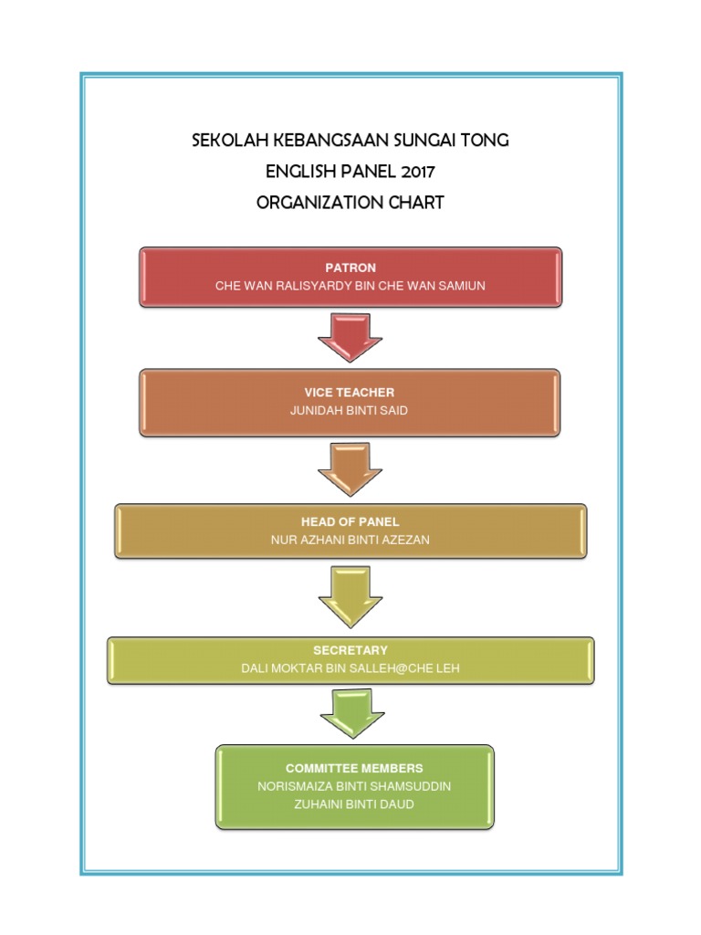 2017 Eng Panel Organization Chart | PDF