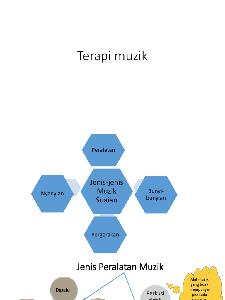 Terapi Muzik Send | PDF