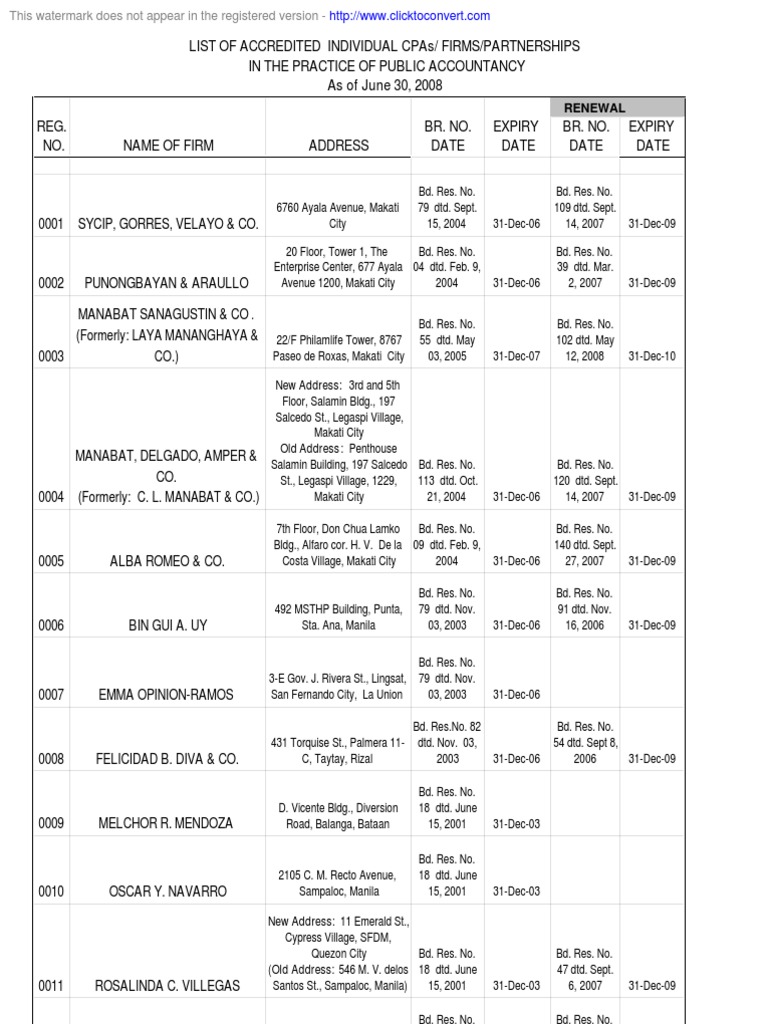 Accredited CPAs and Firms List 2008 | PDF | Makati | Manila