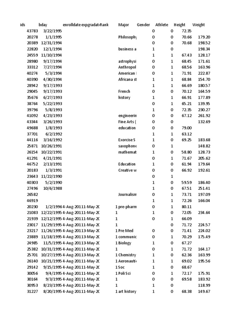 Sample Dataset 2014 | PDF | Academia | Science
