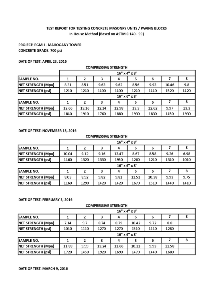 CHB Testing Results Monitoring | PDF | Horticulture And Gardening ...