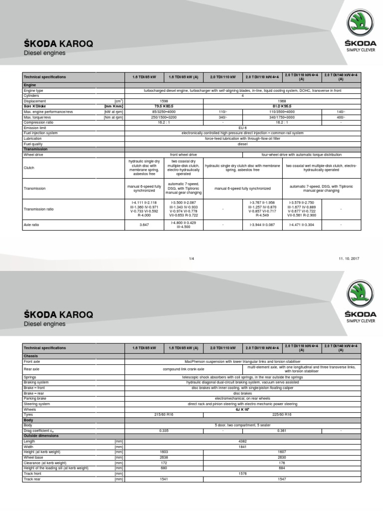 Skoda Karoq Technische Daten Pdf