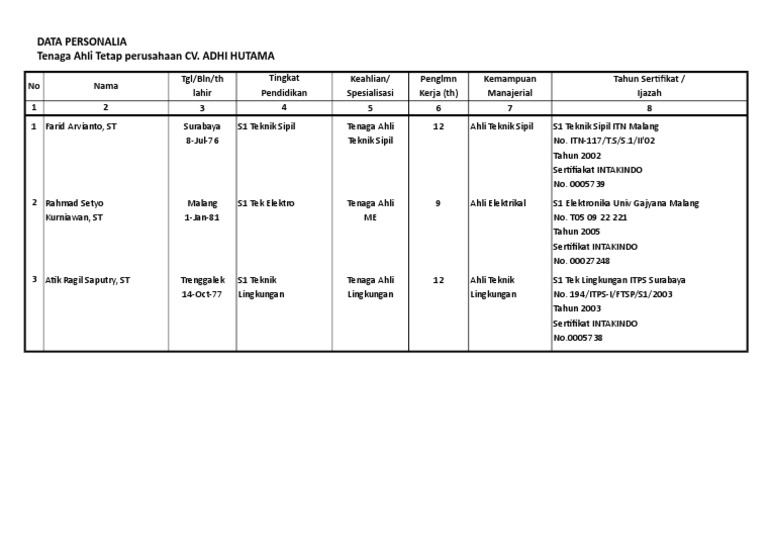 Contoh Tabel Personil | PDF