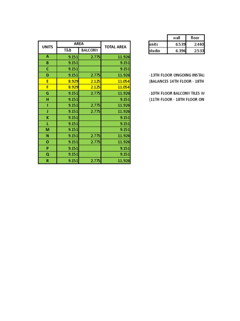 Floor Area Breakdown by Unit for an 18-Unit Condominium | PDF